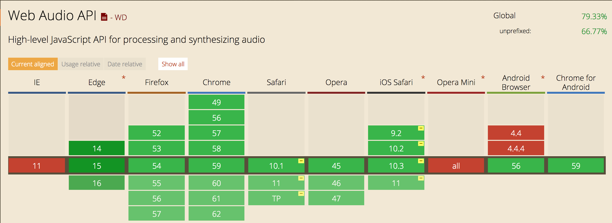 Getting Started with Web Audio